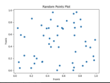 Matplotlib Plot Points With Random Values Python Examples