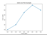 Matplotlib Plot Solid Line Python Examples
