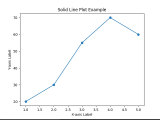 Matplotlib Plot Line Style