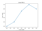 Matplotlib Plot Title