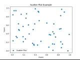 Matplotlib Scatter Plot With Random Values