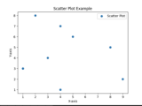 Matplotlib Scatter Plot Python Examples