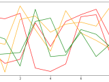Plot 3 Different Pandas Dataframes In The Same Chart Pythonfix