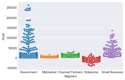 Seaborn Categorical Plots In Python Datascience - High Resolution Vintage Arts for Desktop