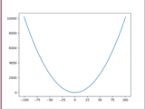 Python For Matlab Programmers An Introduction To Numeric Python