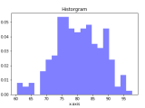 Plotting Histograms With Matplotlib And Python Python For
