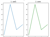 165 Figures And Axes In Matplotlib Python Friday