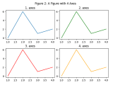 165 Figures And Axes In Matplotlib Python Friday