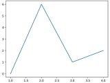 166 Export Your Matplotlib Plots Python Friday
