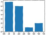 170 Xkcd Styled Plots For Matplotlib Python Friday