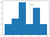 171 Annotate Your Matplotlib Plots Python Friday