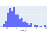 191 Often Used Diagrams For Plotly Python Friday