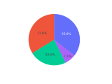 191 Often Used Diagrams For Plotly Python Friday