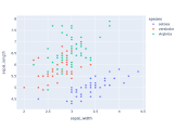 191 Often Used Diagrams For Plotly Python Friday