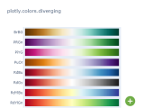 193 Choosing Colours For Plotly Python Friday