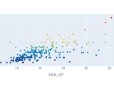 193 Choosing Colours For Plotly Python Friday