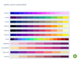193 Choosing Colours For Plotly Python Friday