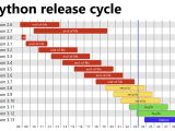 203 Is Your Python Version Still Maintained Python Friday
