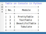 Print Table On Console In Python Python Fusion