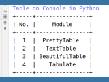 Print Table On Console In Python Python Fusion