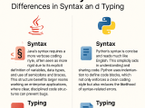 Java Vs Python Advantages Differences And Use Cases