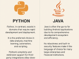Java Vs Python Advantages Differences And Use Cases