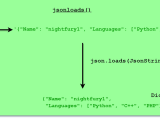 Python Json Tutorial Read Parse And Write