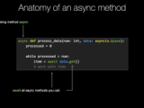 Python Async And Await Explained With Examples