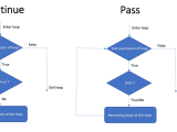 What Does Pass Do In Python Explained