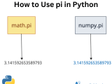 How To Use Pi In Python Math And Numpy
