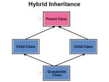 Inheritance In Python With Types And Examples Python Geeks