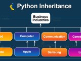 Inheritance In Python With Types And Examples Python Geeks