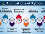 Applications Of Python Python Geeks