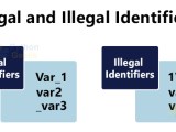 Python Identifiers With Examples Python Geeks
