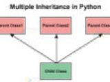 Multiple Inheritance In Python Python Geeks