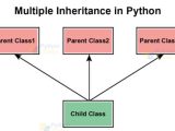 Multiple Inheritance In Python Python Geeks