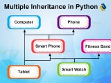 Multiple Inheritance In Python Python Geeks