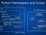 Python Namespace And Scope Python Geeks