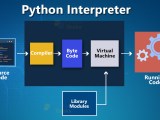 Python Interpreter Python Geeks
