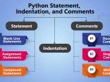 Python Statement Indentation And Comments Python Geeks