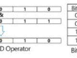 Bitwise Operators In Python Python Geeks