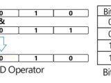 Bitwise Operators In Python Python Geeks