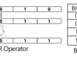 Bitwise Operators In Python Python Geeks