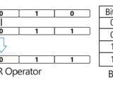 Bitwise Operators In Python Python Geeks