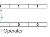 Bitwise Operators In Python Python Geeks