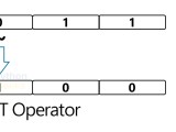 Bitwise Operators In Python Python Geeks