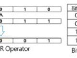 Bitwise Operators In Python Python Geeks