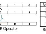 Bitwise Operators In Python Python Geeks