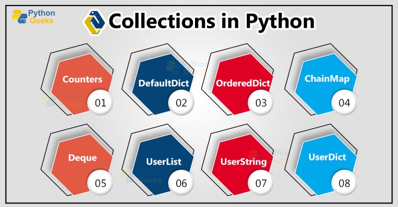 Collections in Python | Collection Modules in Python - Python Geeks