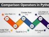 Comparison Operators In Python Python Geeks